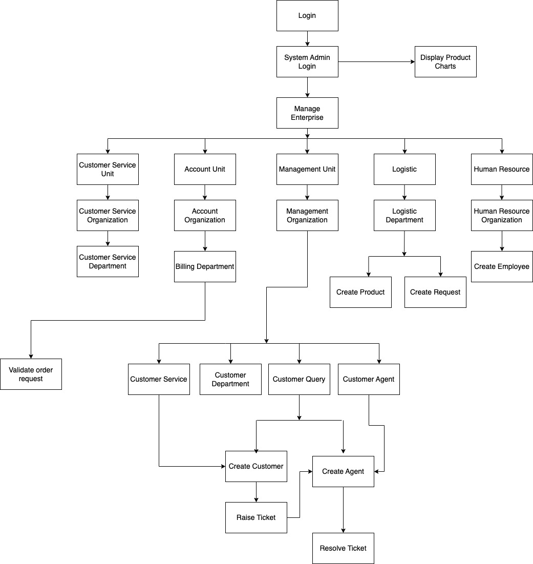 Github Ajinabraham123retail Management System Java Swing Application