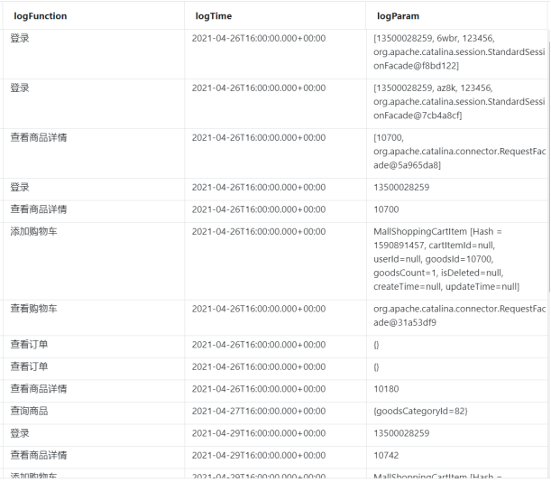 GitHub - JiangLu-CS/Big-Data-based_Recommendation-System: A Big-Data ...