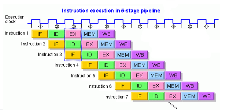 Arduino Microcontrollerdocs컴퓨터 시스템의 이해md At Master · Jeonghye Choiarduino Microcontroller