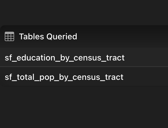 education level resolving to homelessness · Issue #123 · caesarHQ/textSQL · GitHub