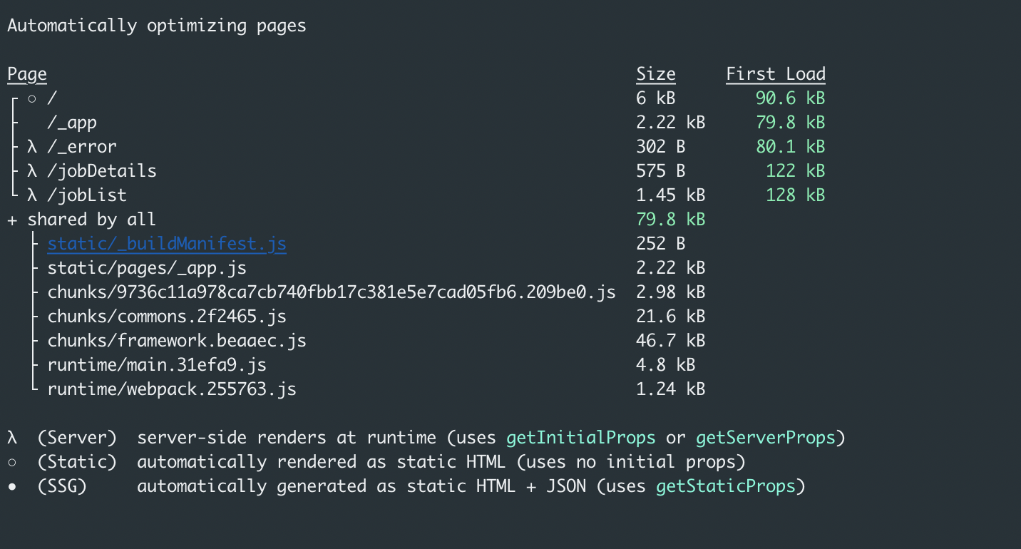CLI build output shows a few modules that are not shared by all pages ...