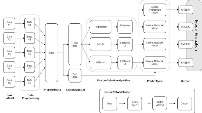 GitHub - Minsik113/Project-Finedust_Predict_Model: fine dust predict model using R