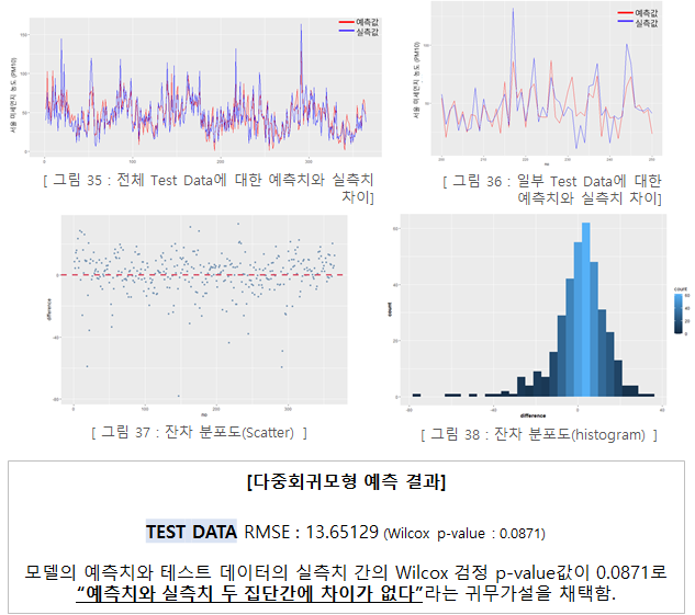 GitHub - Minsik113/Project-Finedust_Predict_Model: fine dust predict model using R