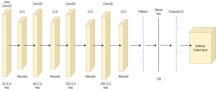 GitHub - HaribharathMahalingam/MULTI-CLASSIFICATION-REVIEW-OF-CNN ...