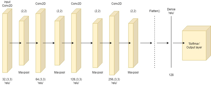 GitHub - HaribharathMahalingam/MULTI-CLASSIFICATION-REVIEW-OF-CNN ...