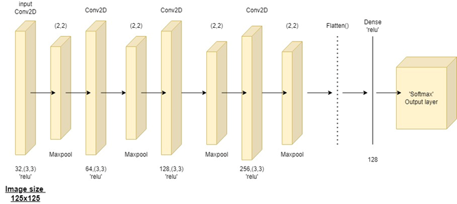 GitHub - HaribharathMahalingam/MULTI-CLASSIFICATION-REVIEW-OF-CNN ...