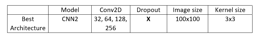 GitHub - HaribharathMahalingam/MULTI-CLASSIFICATION-REVIEW-OF-CNN ...