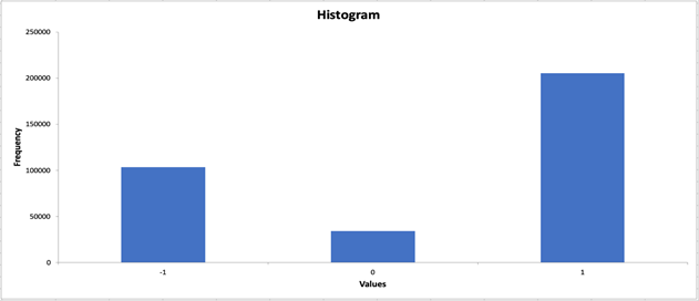 GitHub - HaribharathMahalingam/PHISHING-URL-CLASSIFICATION-USING-ML-MODELS: Performed data ...