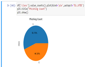 GitHub - HaribharathMahalingam/PHISHING-URL-CLASSIFICATION-USING-ML ...