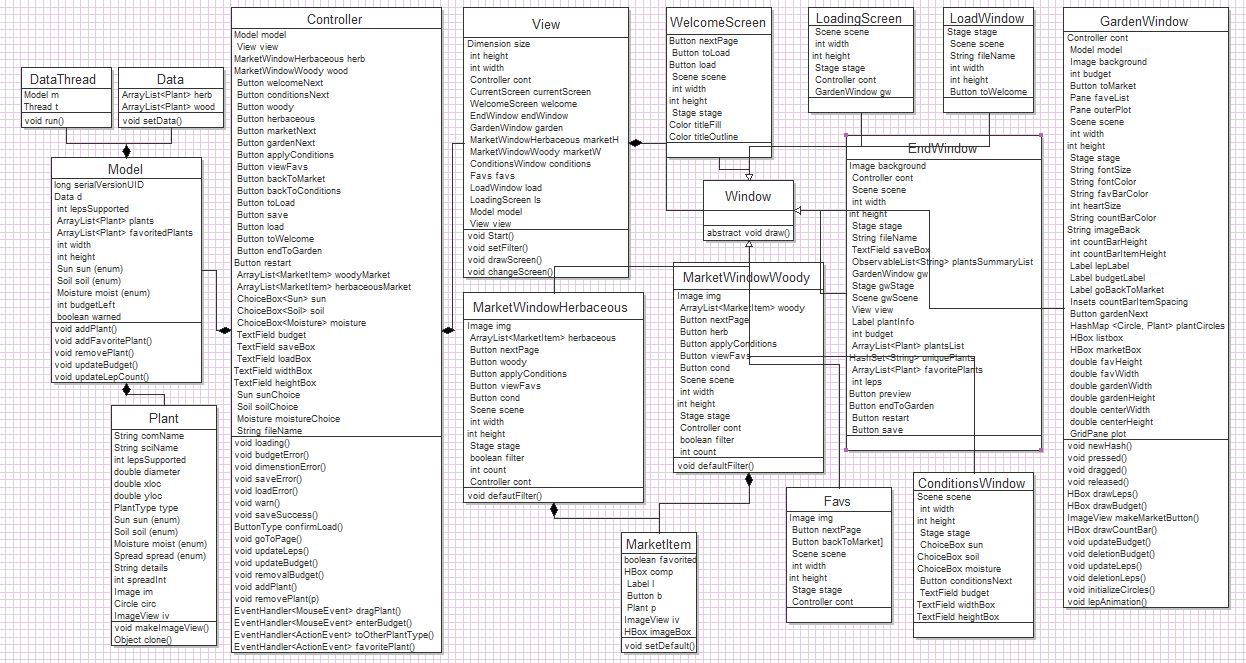 GitHub - rallarey/Garden-Design-Software: Software engineering project designed for Intro to ...