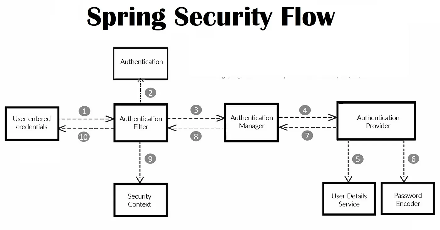 GitHub - ingwerludwig/JWT-Redis-SpringSecurity-Template: JWT-Redis ... GitHub - ingwerludwig/JWT-Redis-SpringSecurity-Template: JWT-Redis ...