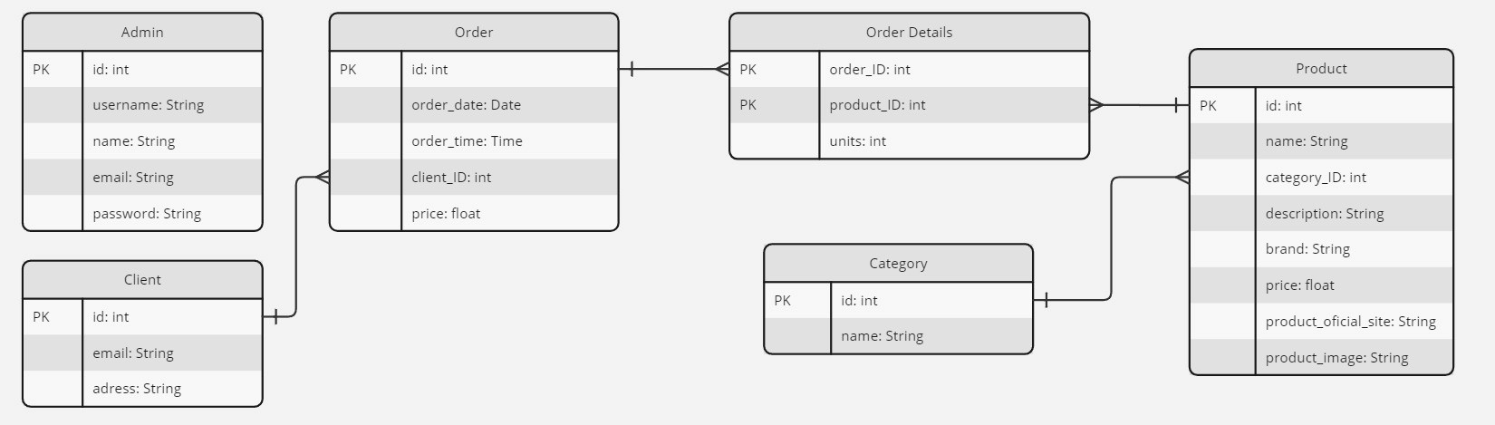 GitHub - iaw-2023/Marten-Gandolfo-laravel