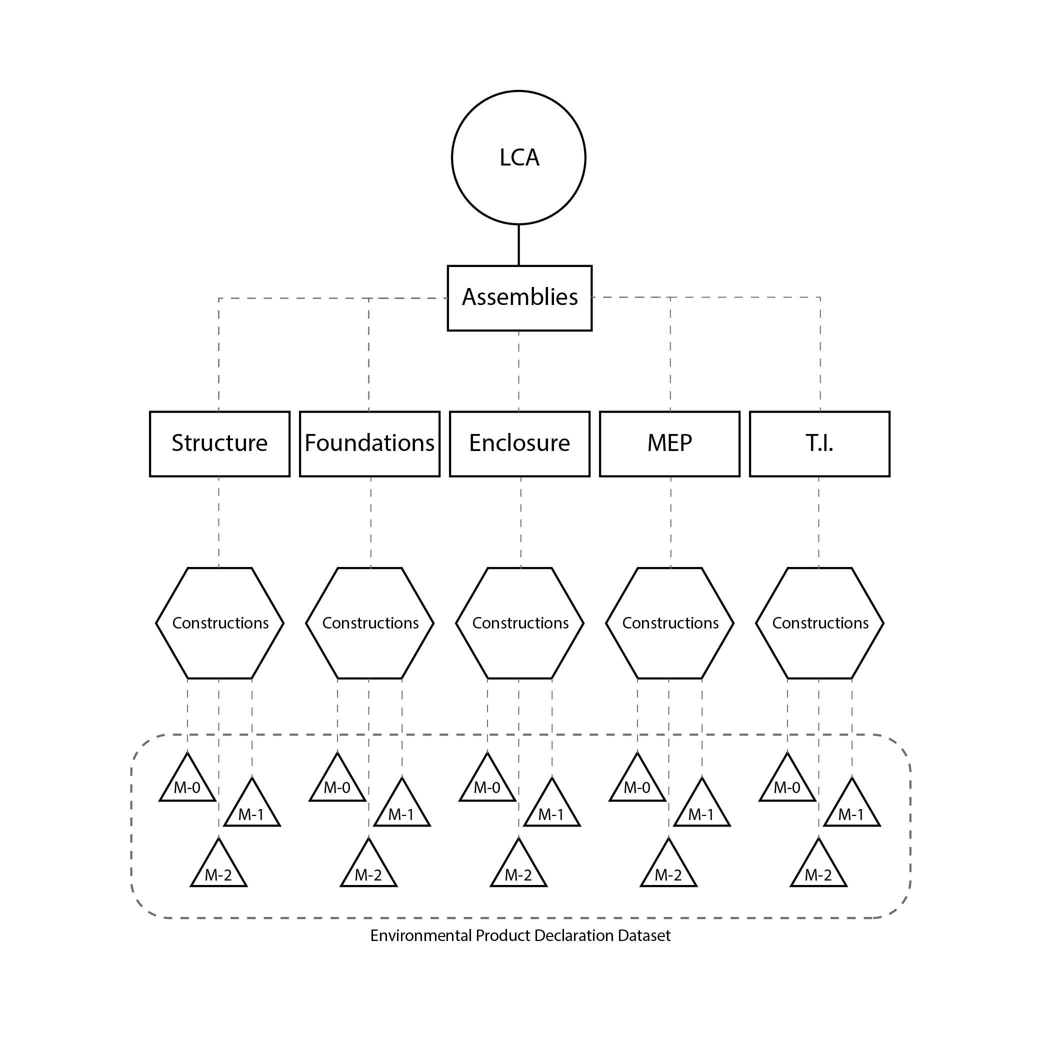 Creation of initial LifeCycleAnalysis Objects and Methods · Issue #5 · BHoM/LifeCycleAssessment ...