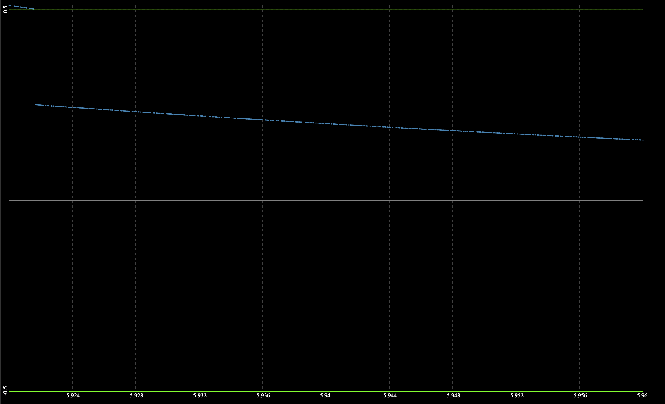 Update limits in erf.hpp for 53-bit precision · Issue #710 · boostorg/math · GitHub