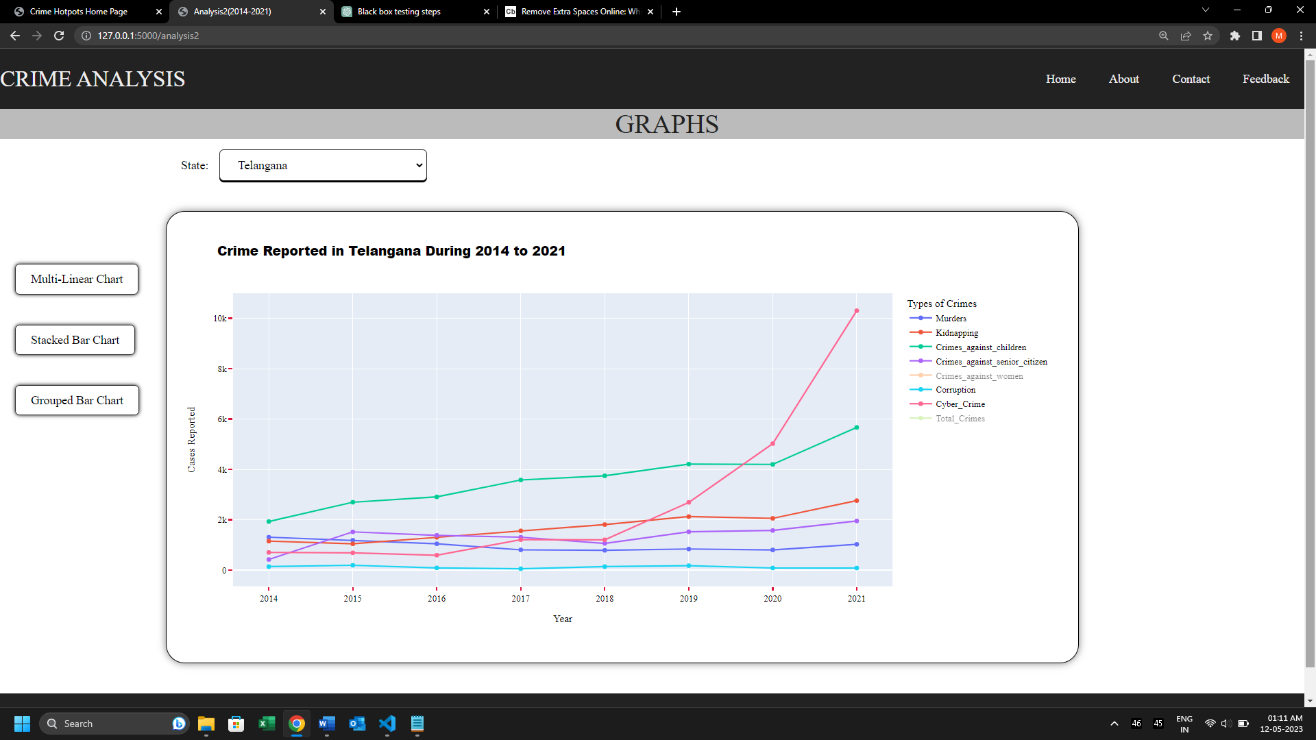 GitHub - Mubeen-Zaki/Crime_Analysis: Final Year Major Project for B.E (CSE)