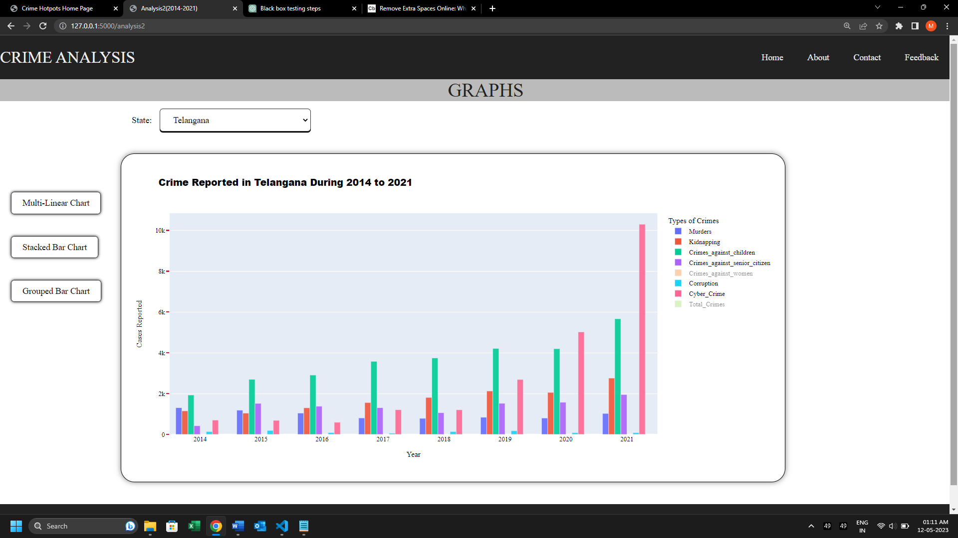 GitHub - Mubeen-Zaki/Crime_Analysis: Final Year Major Project for B.E (CSE)