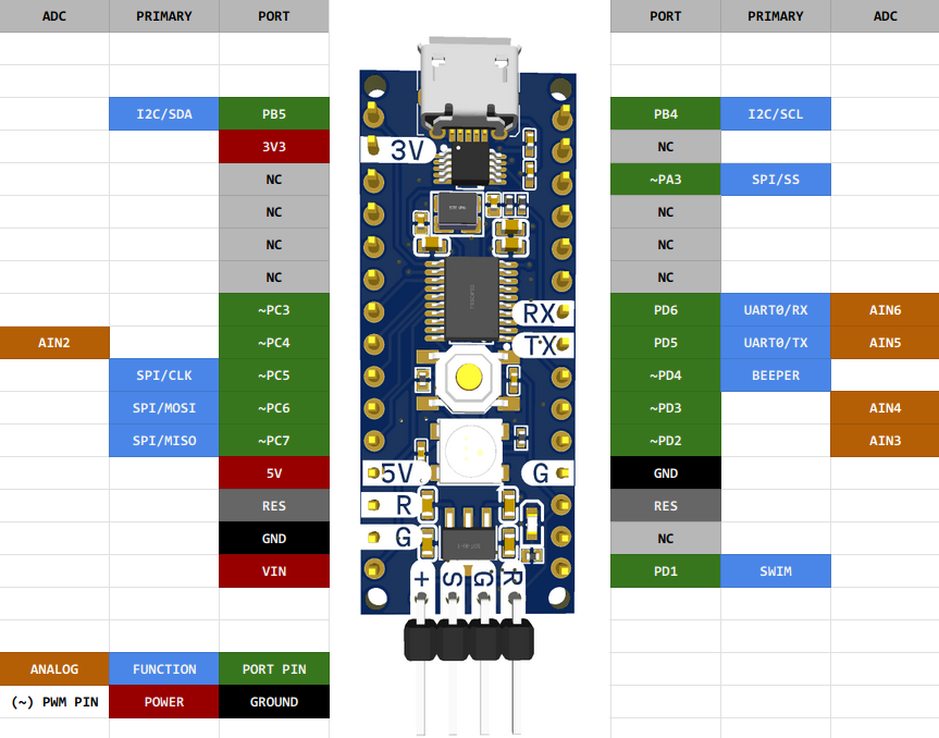 GitHub - sonocotta/stm8s003-dev-board: Drop-in replacement for Arduino Nano based on ...