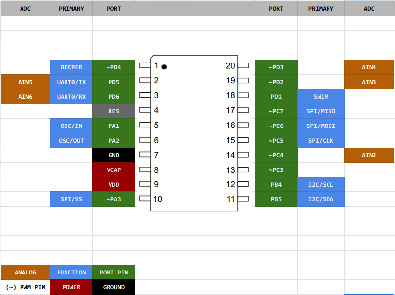 GitHub - sonocotta/stm8s003-dev-board: Drop-in replacement for Arduino Nano based on ...