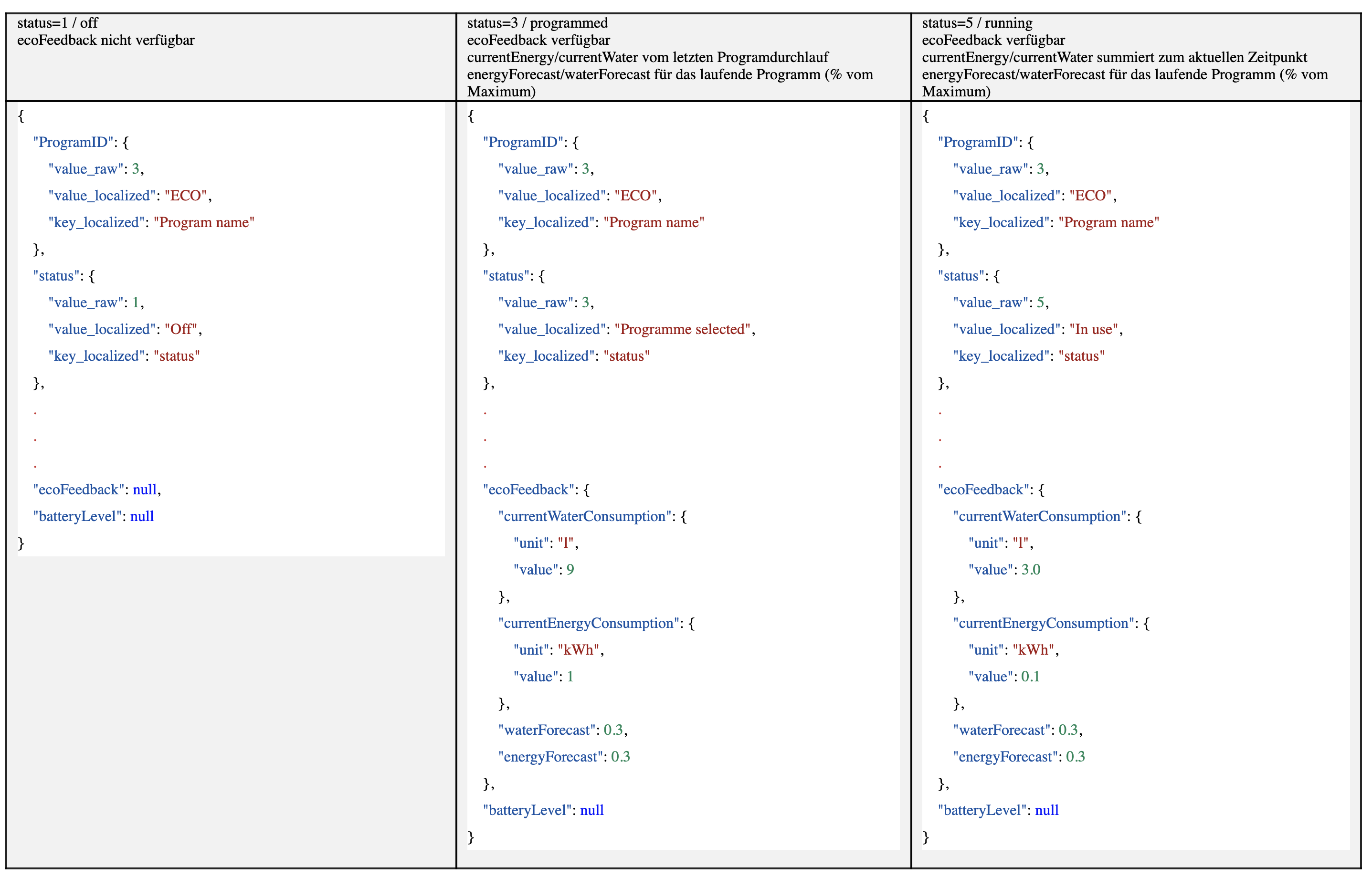 Entity inconsistency between HA and Miele API documentation · Issue #20 ...