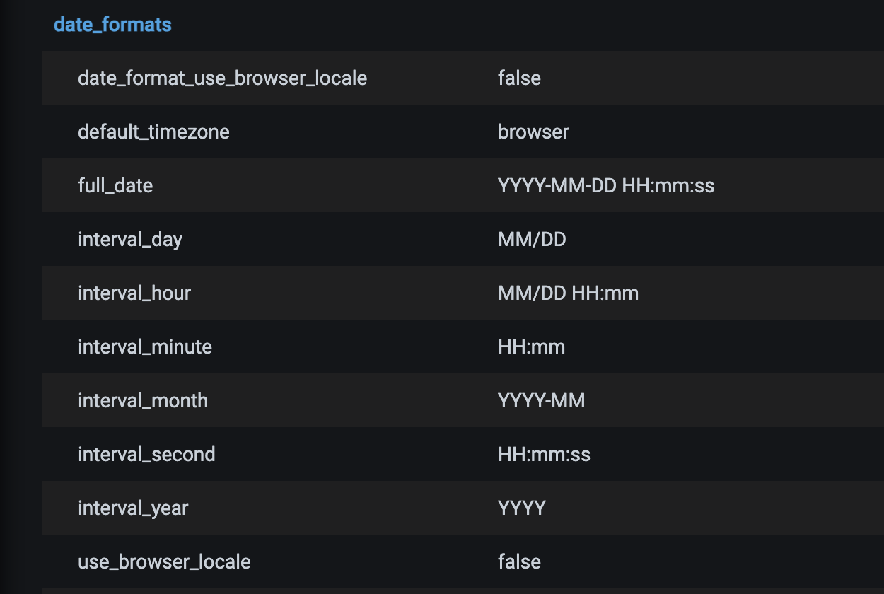 Grafana Configuration [date_formats] not working · Issue #150 · hassio-addons/addon-grafana · GitHub
