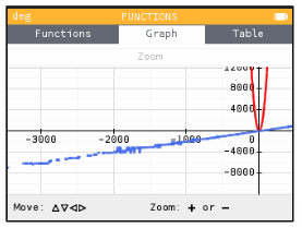 Function App - Graph problem with derivation function · Issue #1568 · numworks/epsilon · GitHub