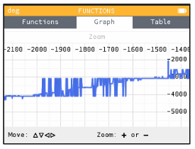 Function App - Graph problem with derivation function · Issue #1568 · numworks/epsilon · GitHub
