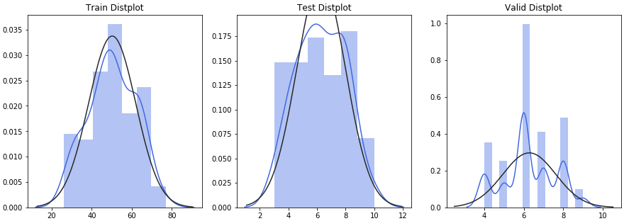 GitHub - gustaph/dog-breed-classification