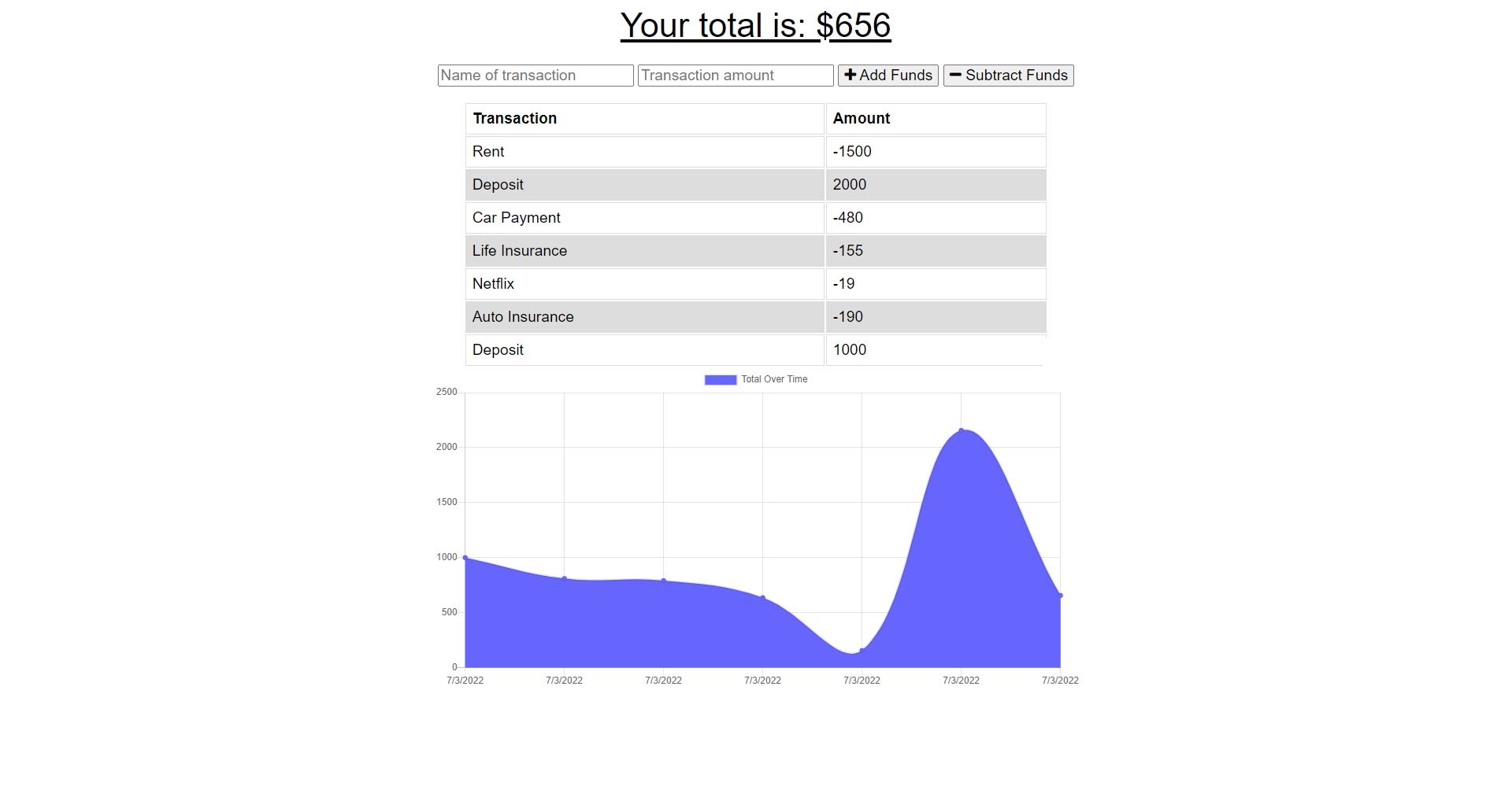GitHub - jvit1985/budget-tracker: An app that tracks deposits and withdrawals even when the user ...