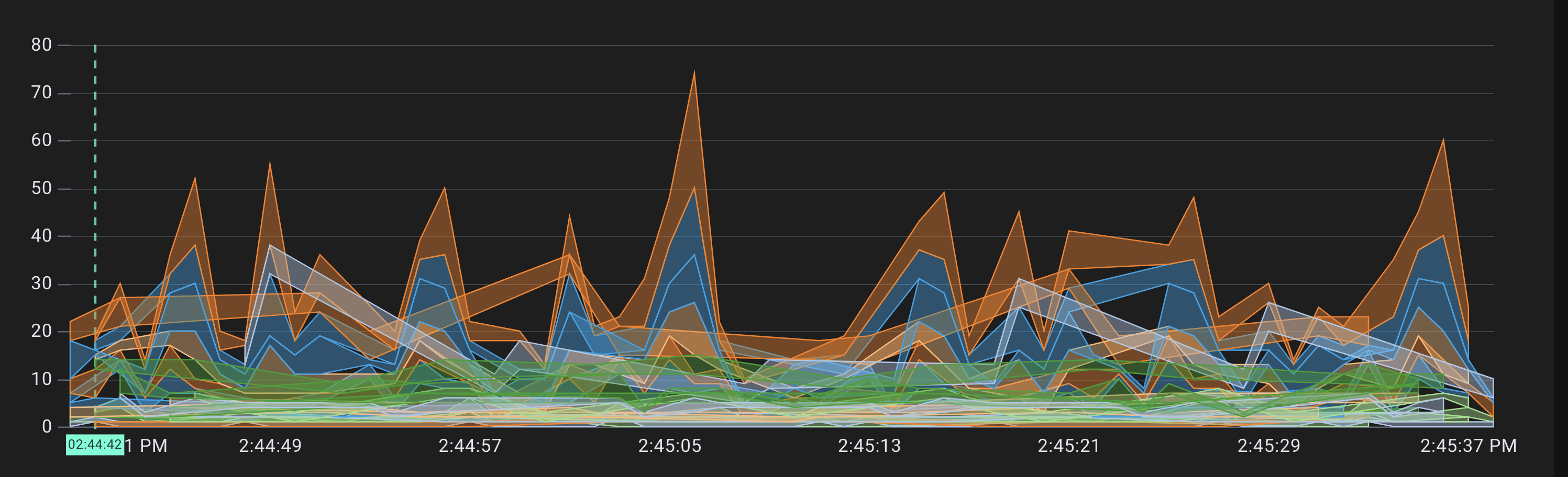 Stacked Area Timeseries Plots Incorrectly With Gaps · Issue 589 · Pixie Iopixie · Github