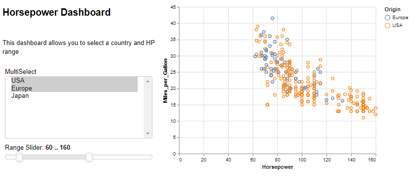Saving Panel and Altair interactive charts as HTML · Issue #2391 · vega ...