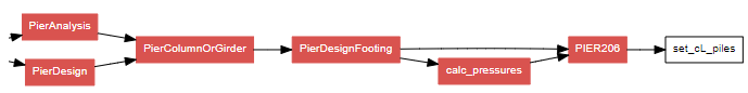 Adding Module To Subroutine Calls · Issue 364 · Fortran Foss Programmersford · Github
