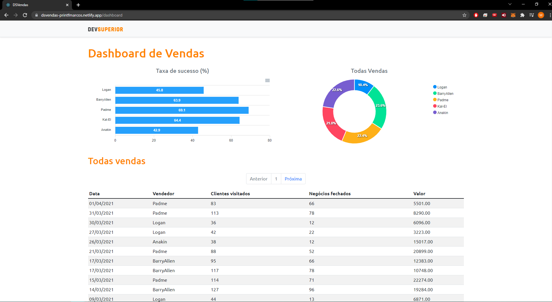 GitHub - printfmarcos/projeto-sds3