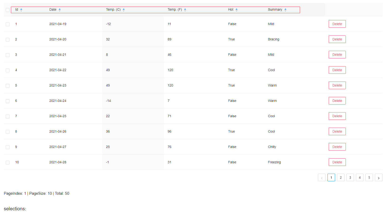 Table: column header sorter not refresh after ClearSorter is called · Issue #1384 · ant-design ...
