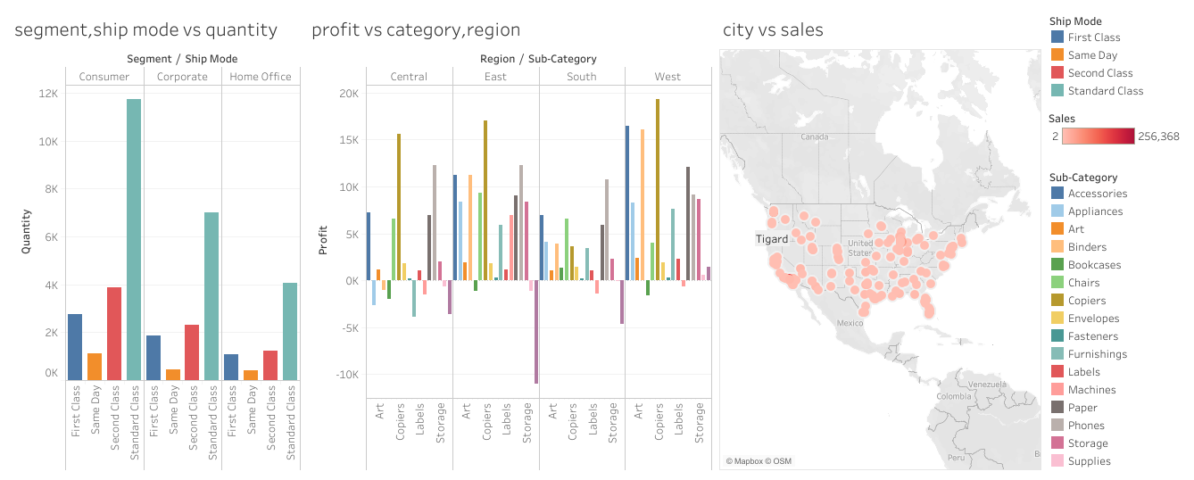 GitHub - rashmiPerera/Tableau-dashboard-1: Using a sample store dataset ...