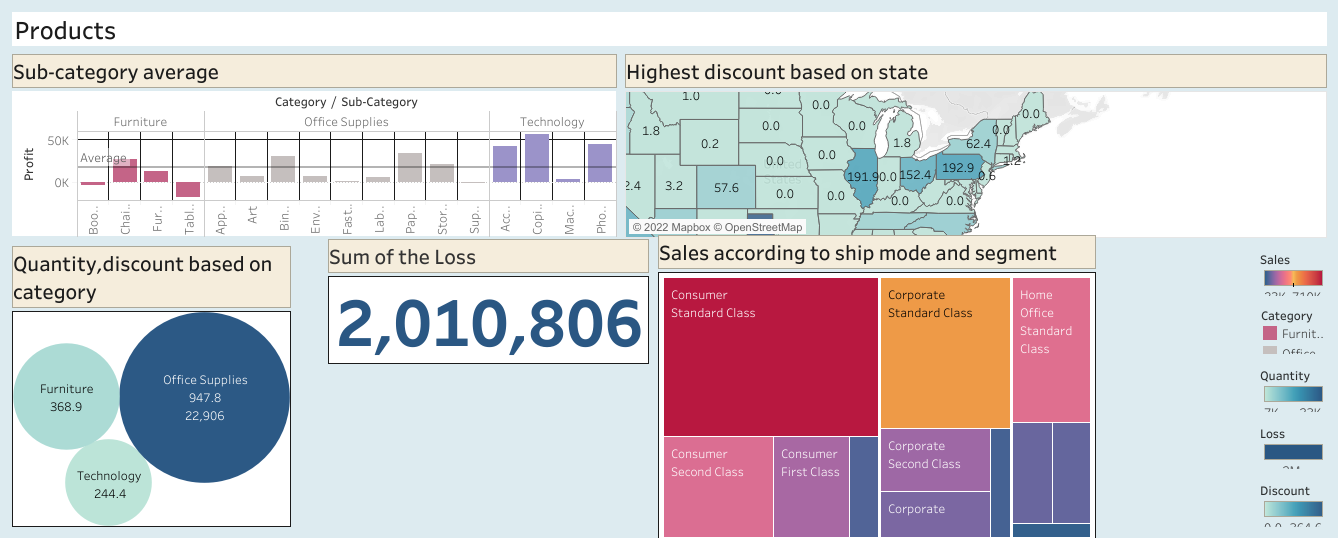 GitHub - rashmiPerera/Tableau-dashboard-2: Used smart store shop ...