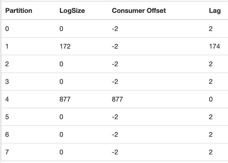 Phantom Lag · Issue #316 · tulios/kafkajs · GitHub