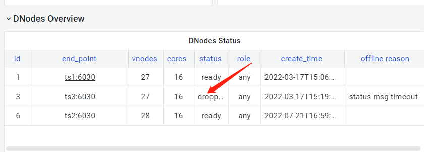 cluster status abnormal · Issue #20377 · taosdata/TDengine · GitHub