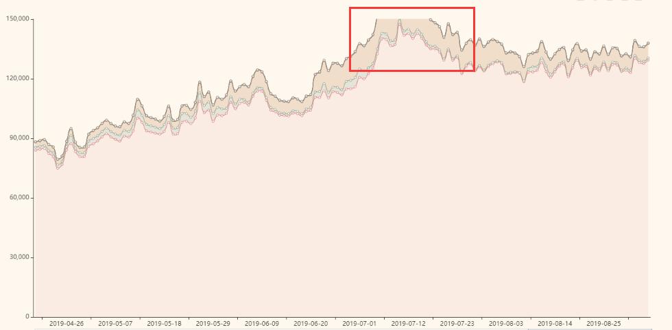 再问一下：堆叠图添加toolbox_opts，结果柱状图超出容器的高度 · Issue #1329 · pyecharts/pyecharts · GitHub