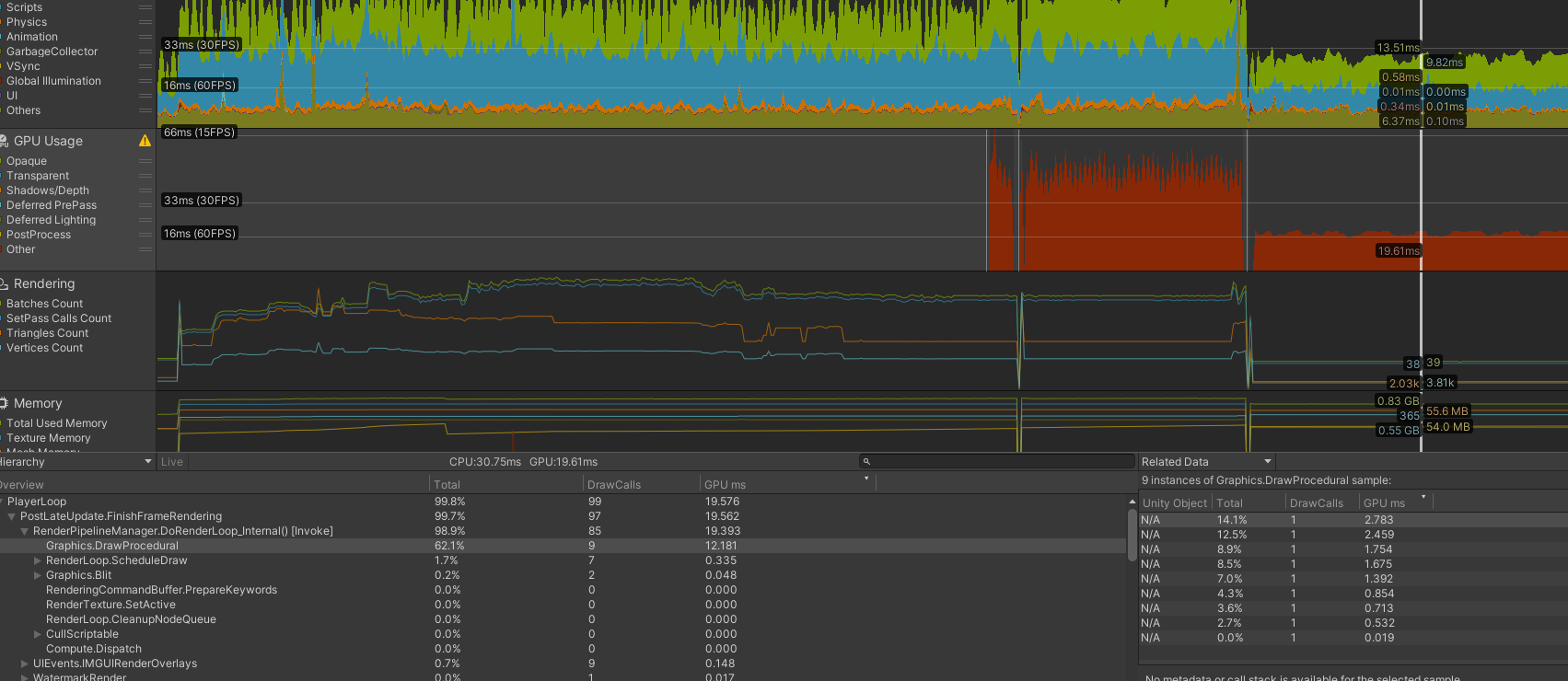 2021 Urp Perf Facing Performance Issue After Upgrading Mrtk Sdk To 282 With Unity Openxr