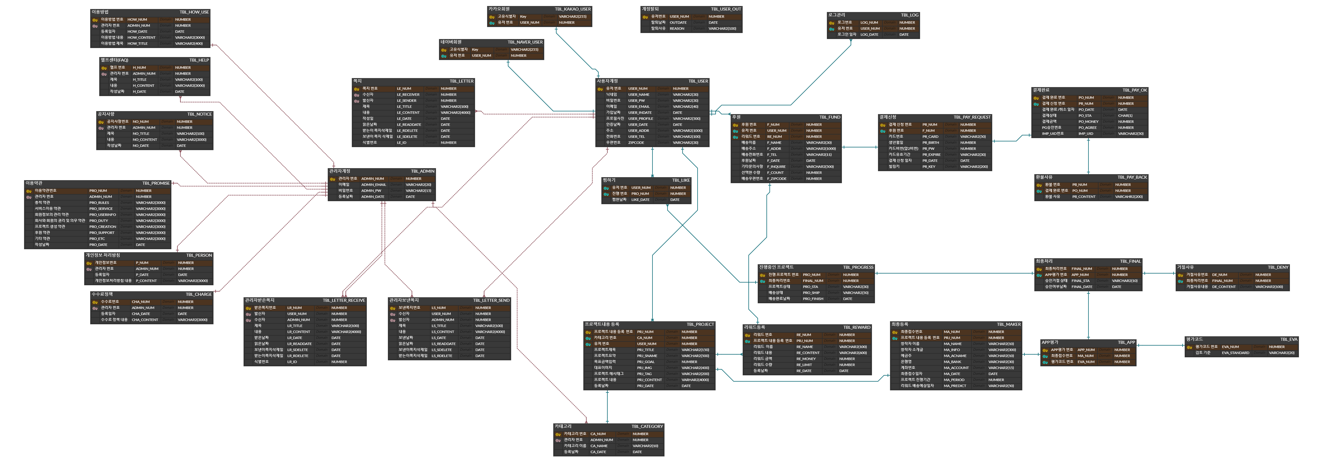 GitHub - hyun-jii/CRESCENDO: 리워드형 펀딩 웹어플리케이션