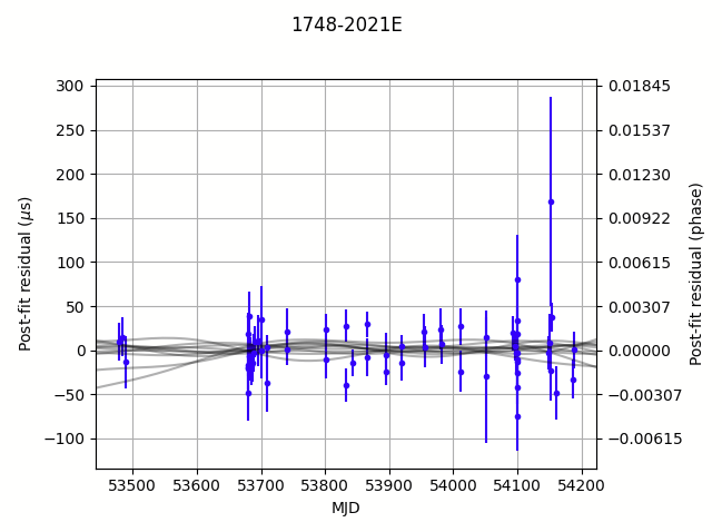 Is something wrong with calculate_random_models? · Issue #1130 · nanograv/PINT · GitHub