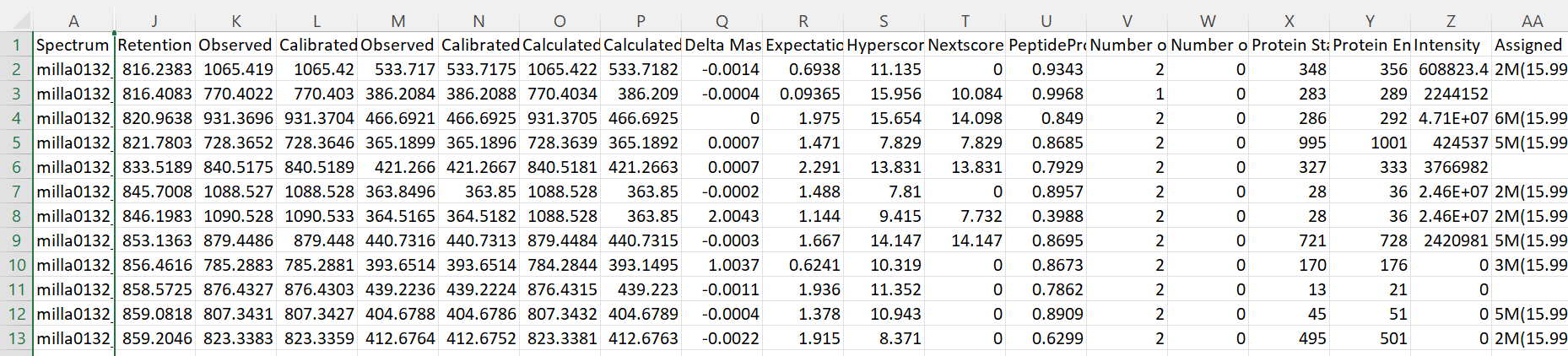 PSMs with 0 intensity · Issue #1286 · Nesvilab/FragPipe · GitHub