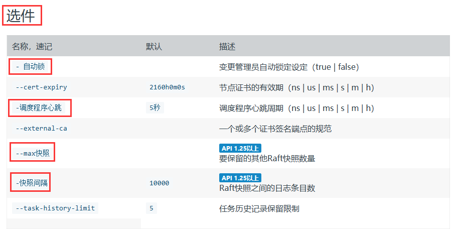 机翻太粗糙了。 · Issue 16934 · Docker Docs · Github