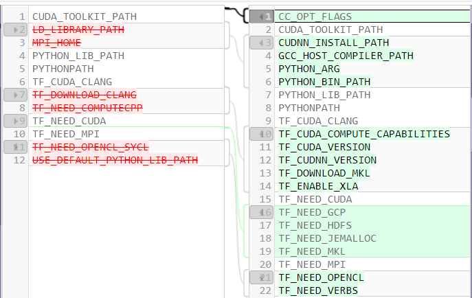 Configure Should Be Made Script Friendly · Issue 7843 · Tensorflowtensorflow · Github