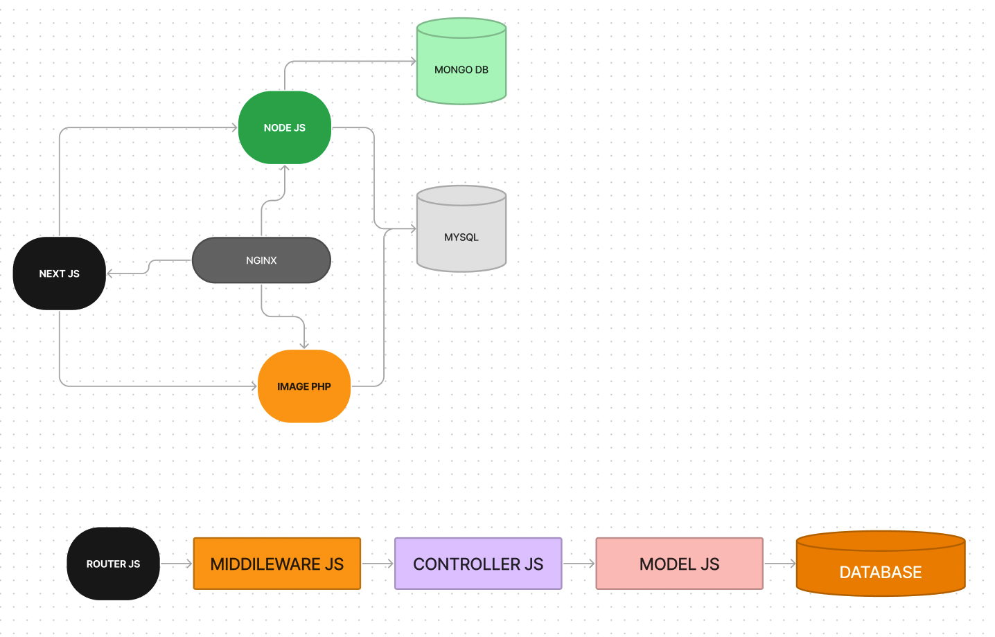 GitHub - tanlee102/ThreadSite: The app is created for Wibu community to gather and talk, chat, etc.