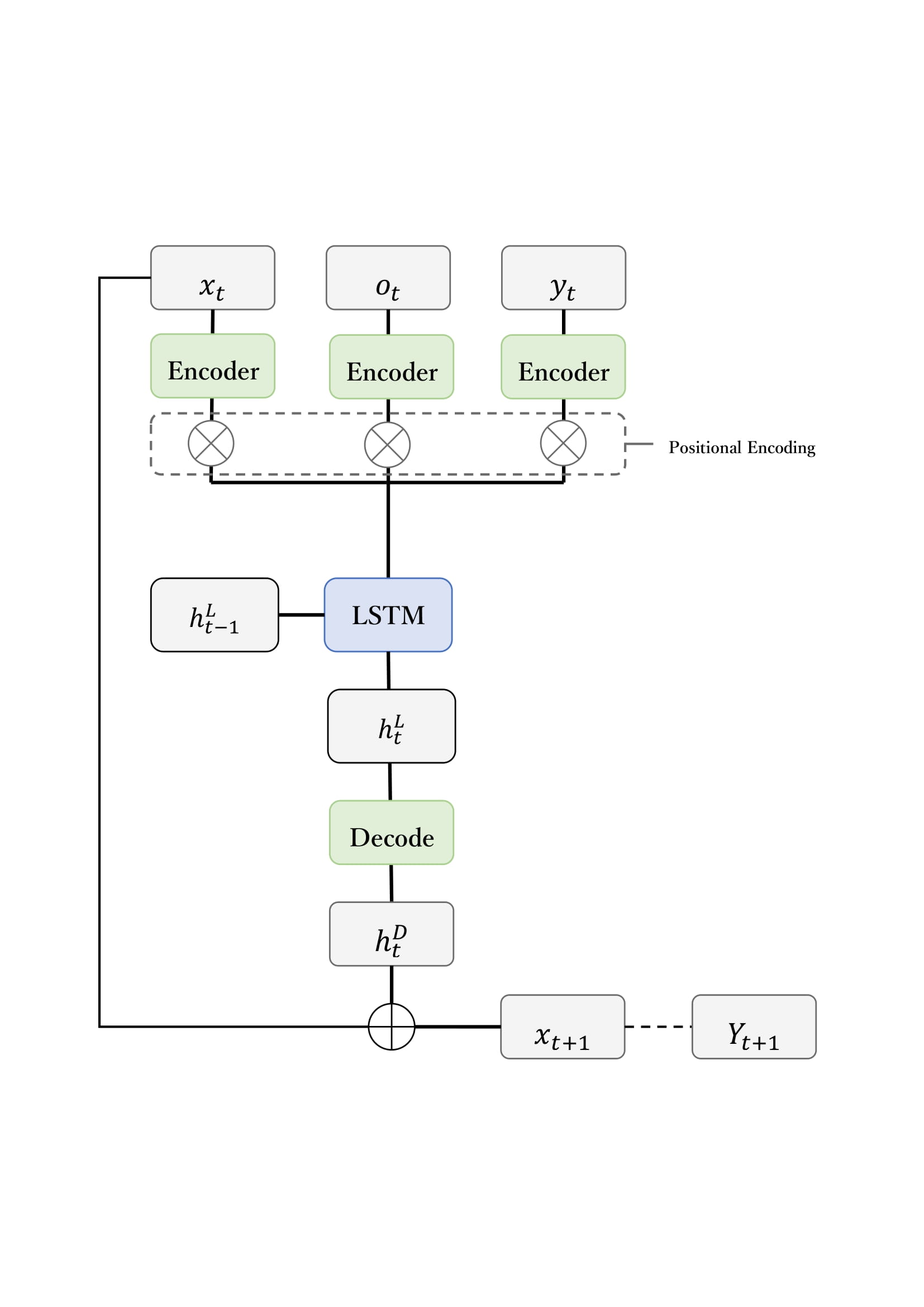 GitHub - Kerorin9899/dsc2021