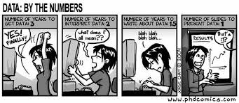 GitHub - PubaliDas/Univariate-Bivariate-Multivariate-Analysis: This repository contains a lot of ...