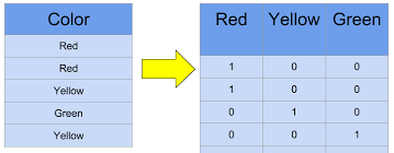 GitHub - PubaliDas/countvectorizer: We will see how to implement ...