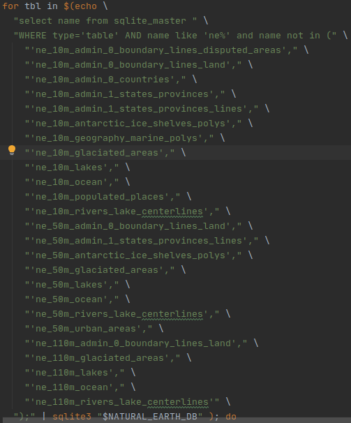 Generated Disputed Boundaries Data Into Postgresql And Missing In