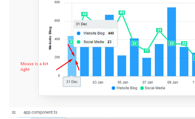 Tooltip Appearance Inconsistent · Issue #3236 · apexcharts/apexcharts.js · GitHub